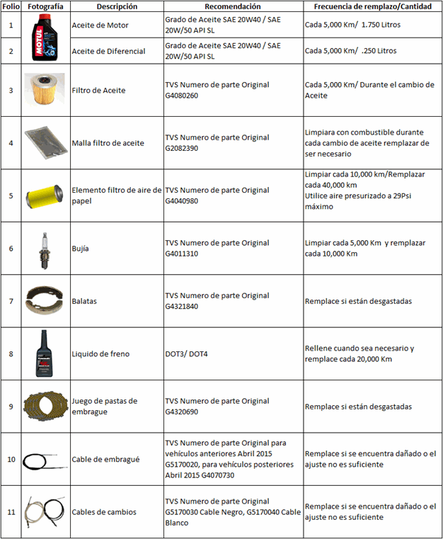 JASAMOTOS - Diagrama CONSUMIBLES KING DP