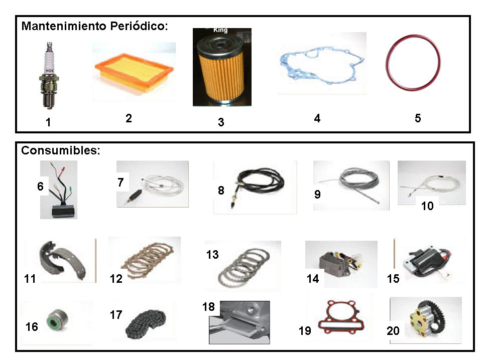 JASAMOTOS - Diagrama Consumibles king